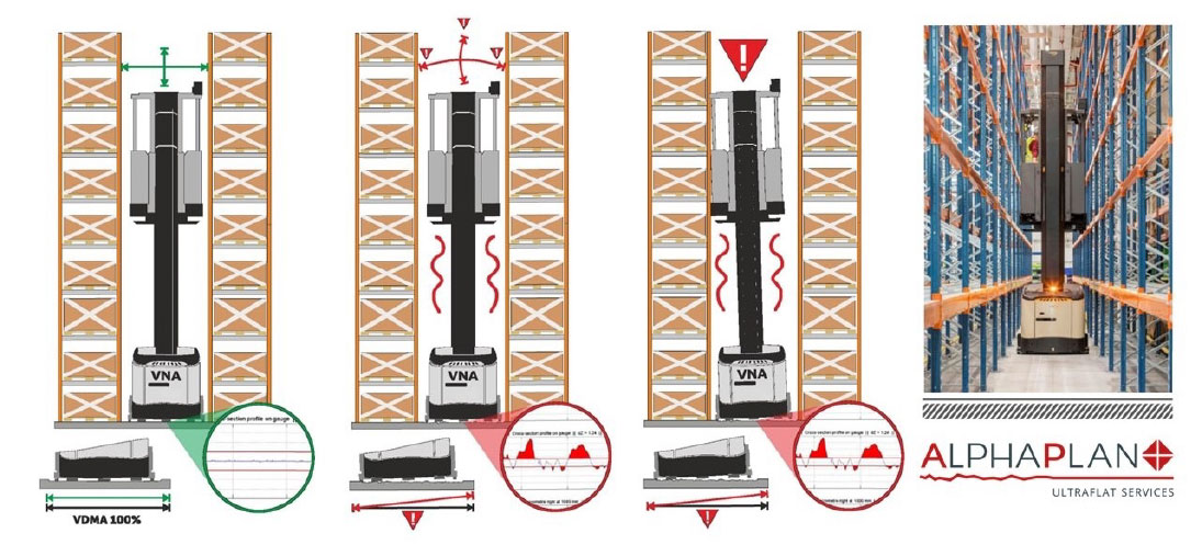 Planéité du sol pour système VNA : découvrez la solution pour maximiser ...