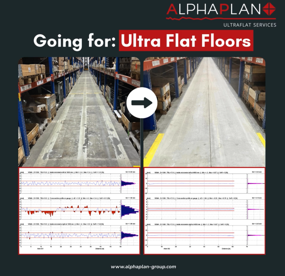 From Uneven to Ultra-Flat : A Before & After Story - Alphaplan